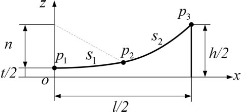 The 2 D Schematic Of The Ellipse Parabola Shaped Flexure Hinge Download Scientific Diagram