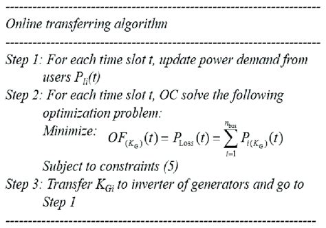 Pseudocode Of Online Optimization Process Pseudocode Of Online Download Scientific Diagram