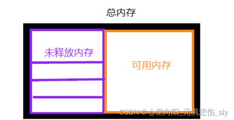 Jvm 内存溢出和内存泄漏的区别和联系数据库连接泄露是不是就是内存泄露 Csdn博客