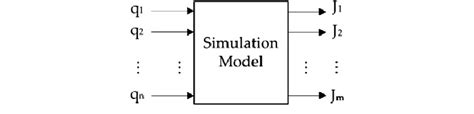 1 Functional Mapping In Simulation Download Scientific Diagram