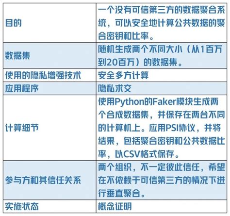 联合国发布隐私增强技术指南 涵盖18个全球典型案例 数治网