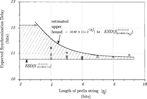 The Range Of ESD Values For All Possible Sixth Level Sets S Download Scientific Diagram