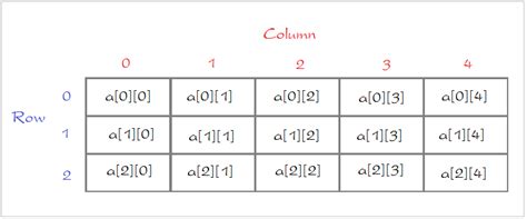 Hướng dẫn lập trình C cho người mới bắt đầu openplanning net