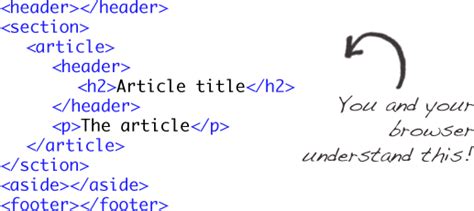 html5 microdata what is it and why should you care