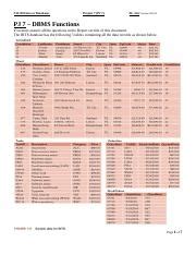 Understanding Database Functions PJ 7 Report Insights Course Hero