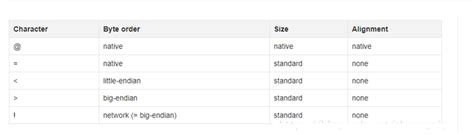 一文读懂 Websocket长连接通信过程与实现 知乎 一文读懂 Websocket长连接通信过程与实现 知乎