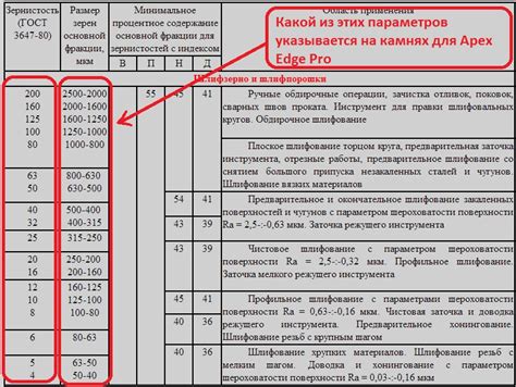 Зернистость камней (брусков) для заточки ножей: какими бывают, как их ...