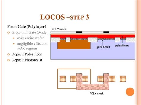 Ic Tech Unit VLSI Process Integration PPTX Chemistry Science