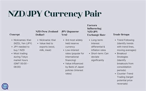 Nzdjpy Forex Strategy Trading Rules Returns Performance And