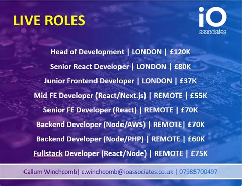 Callum Winchcomb On Linkedin Javascript Reactjs Nodejs