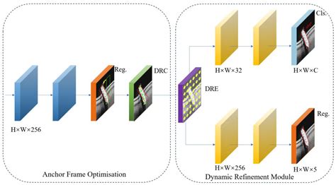 S3dr Det A Rotating Target Detection Model For High Aspect Ratio