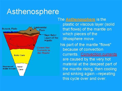Layers Of The Earth Chemical Composition The Four