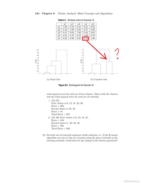 【数据挖掘导论课后习题答案】第8章 cluster analysis basic concepts and algorithms（含英文原版