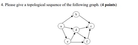 Solved Please Give A Topological Sequence Of The Following