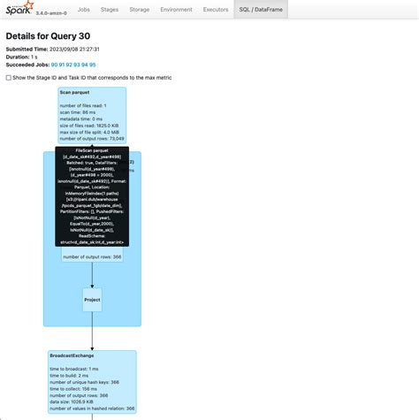Spark Ui And Spark History Server Analysis Aws Open Data Analytics