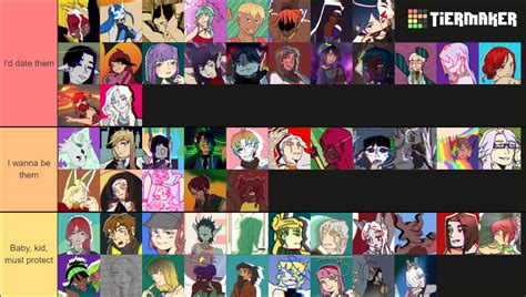 Some Of My OCs Tier List Community Rankings TierMaker