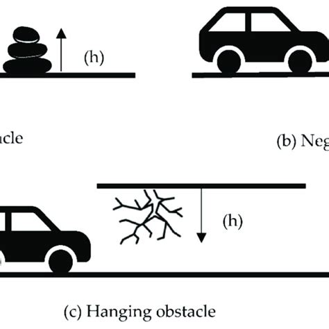 Different Types Of Obstacles Found In The Off Road Environment