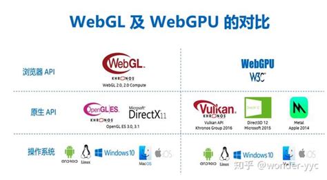 Webgpu学习（一） 开篇 知乎