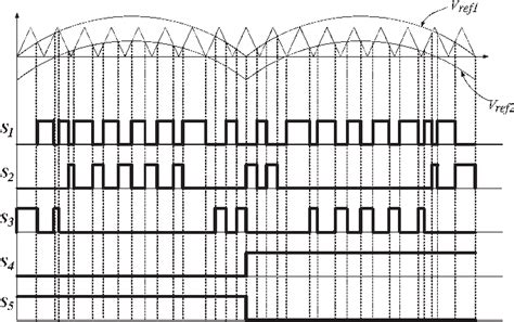 Figure 1 From Multilevel Inverter For Grid Connected Pv System Employing Digital Pi Controller