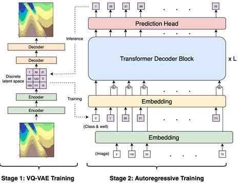 Seismic Traveltime Tomography With Label Free Learning Ai Research Paper Details