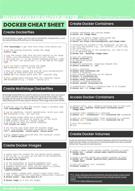 Preet Desai On Linkedin Dataengineering Postgresql Docker