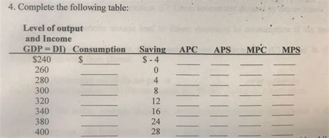solved 4 complete the following table level of output and