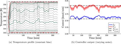 Figure 9 From Closed Loop Training Of Static Output Feedback Neural Network Controllers For