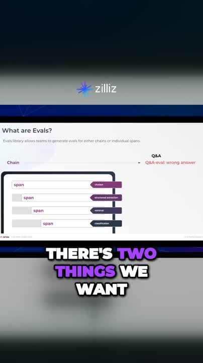 Video The Milvus Project On Linkedin Llm Vectordatabase