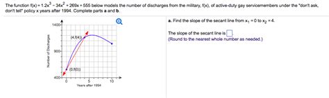Solved F X H F X Find The Difference Quotient Of F That