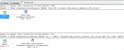 Sql Server Code Tips And Tricks Performance Tuning Sargable Queries