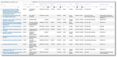 Wincenter System For Govcon R3 Business Solutions