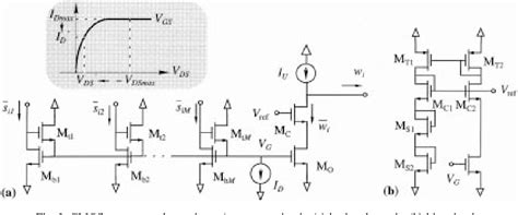 Figure 3 From A Design Approach For Analog Neuro Fuzzy Systems In Cmos Digital Technologies