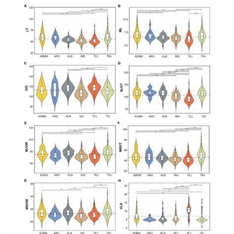 Pearson Correlation Coefficients Between Leaf And Vein Traits Across Download Scientific