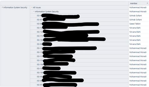 Count Member Of Measure Questions And Answers Eazybi Community