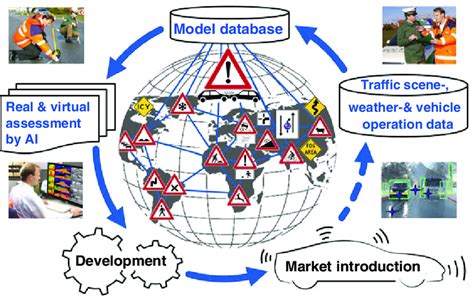 7 Recommended Method With Relevant Test Scenarios From Around The World