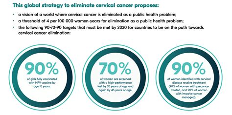 Hpv Cervical Cancer Treatment