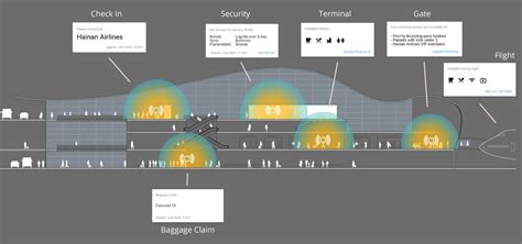 smart travel assistant maks surguy s blog on technology innovation