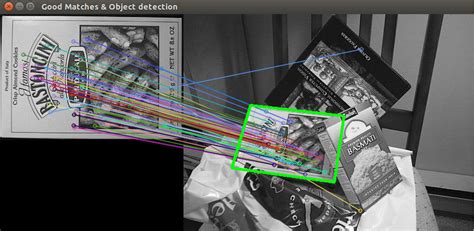 OpenCV Features2D Homography To Find A Known Object
