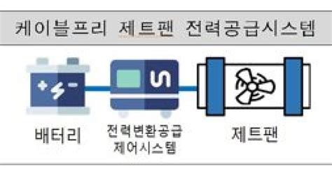 한국도로공사 터널 화재 대응 강화 케이블프리 제트팬 도입