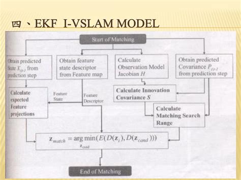Ppt Inertial And Vision Based Simultaneous Localization And Mapping