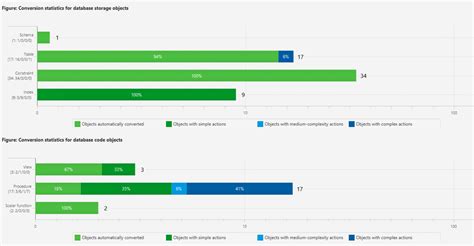 aws sctをまとめながらaws database migration workshopをやってみた developersio