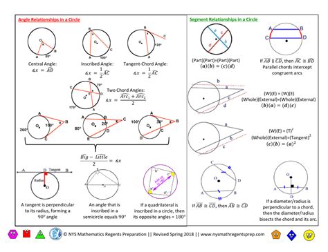 Geometry Common Core Regents Exam Cheat Sheet Download Printable Pdf