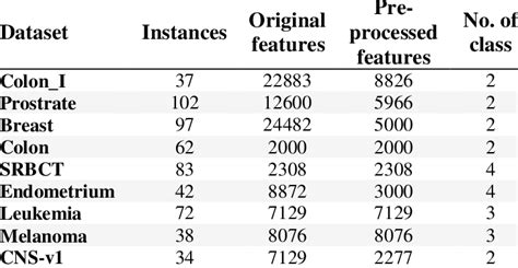 Dataset Description Download Table