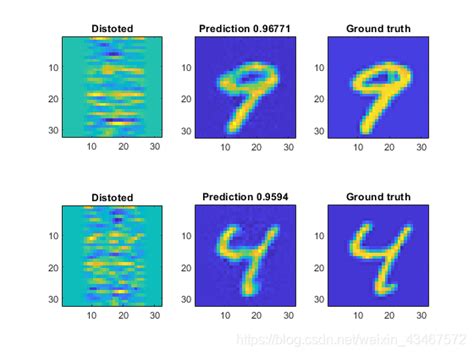 Matlab实现神经网络迁移学习一matlab如何实现dncnn Csdn博客