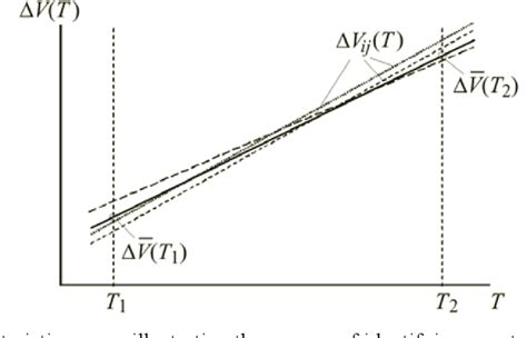 Figure 3 From Heat Conduction And Heat Transfer In Technological Processes Correction Of Signals