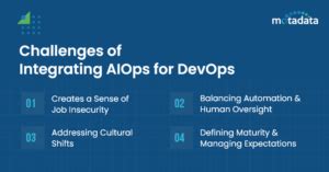 Integrating AIOps With DevOps Boost Efficiency Innovation