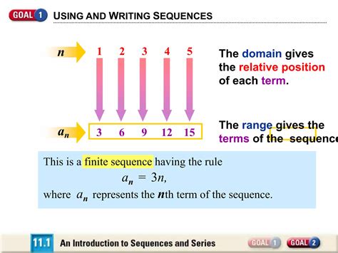 Class Powerpoint Sequences Arithmetic And Geometric With Series Finite And Infinite Ppt