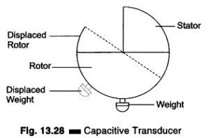 Capacitive Pressure Transducer Working Principle EEEGUIDE COM