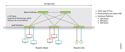 Fabric Lifecycle Management Contrail Networking 20 Juniper Networks