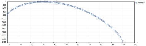 Metatrader 5 Build 1485 Additional Testing Mode And Graphics In The
